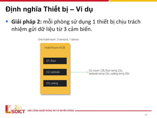 IT4735_IoT va Ung dung_v2021.pdf