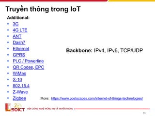 IT4735_IoT va Ung dung_v2021.pdf