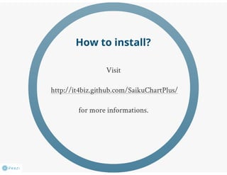 Saiku Chart Plus | PPT