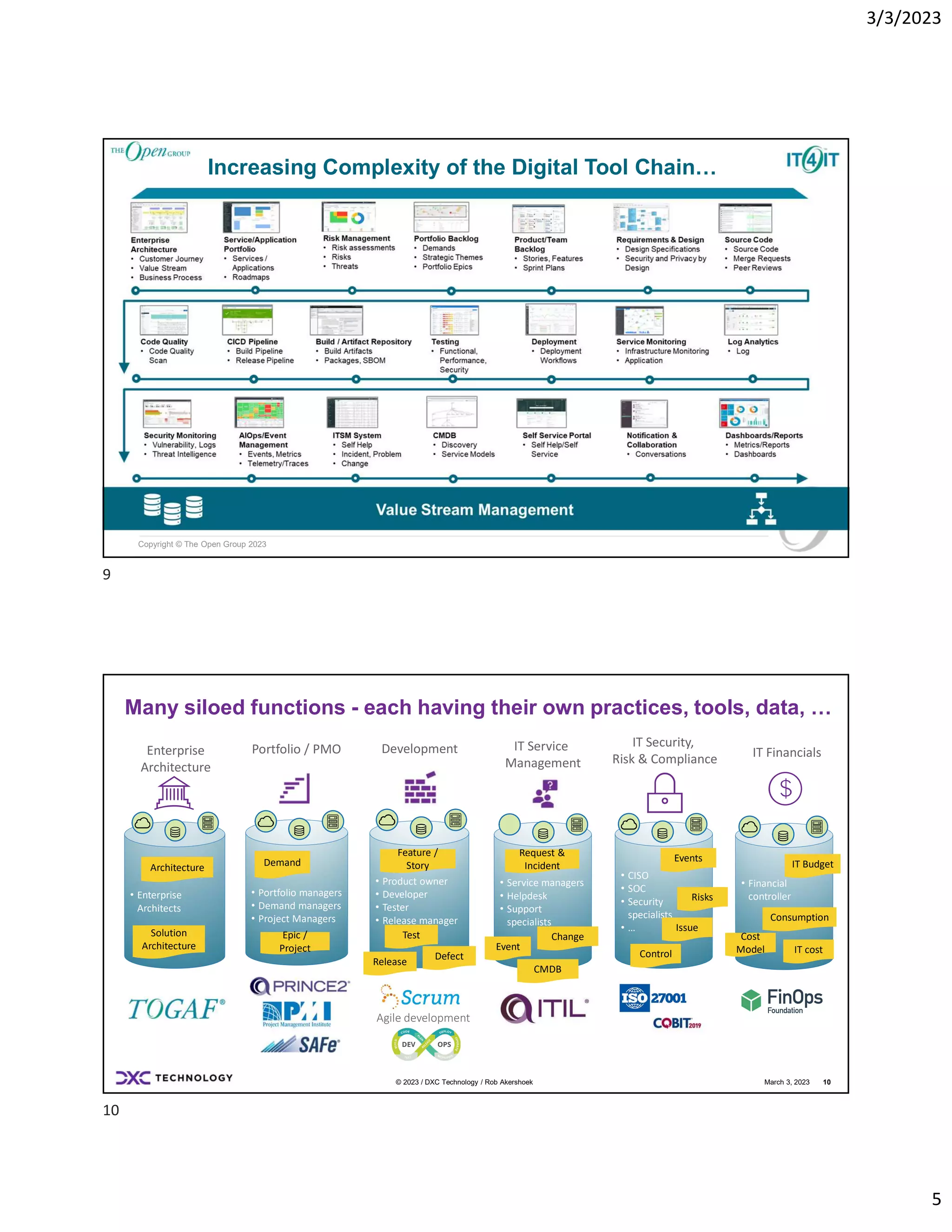 IT4IT - Manage the Digital Enterprise.pdf