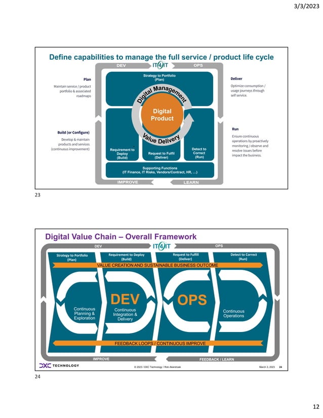 IT4IT - Manage the Digital Enterprise.pdf
