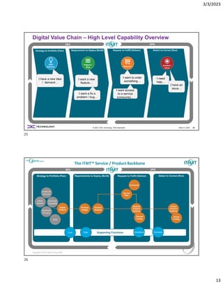 IT4IT - Manage the Digital Enterprise.pdf