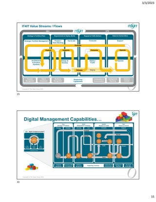 IT4IT - Manage the Digital Enterprise.pdf