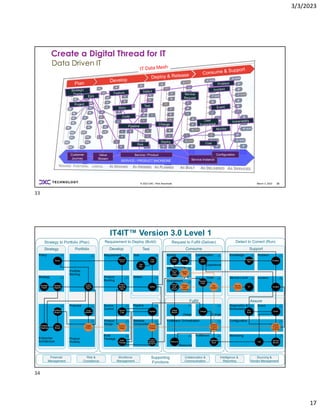 IT4IT - Manage the Digital Enterprise.pdf