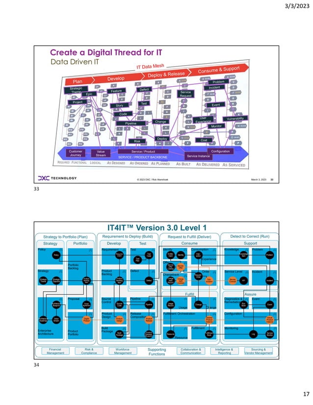 IT4IT - Manage the Digital Enterprise.pdf