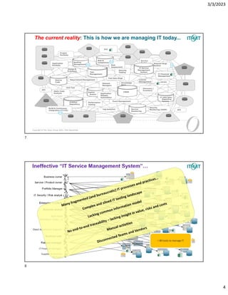 IT4IT - Manage the Digital Enterprise.pdf