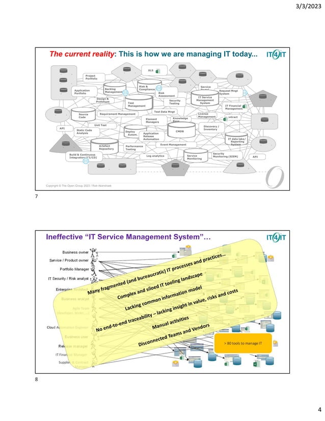 IT4IT - Manage the Digital Enterprise.pdf