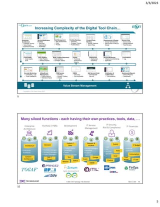 IT4IT - Manage the Digital Enterprise.pdf