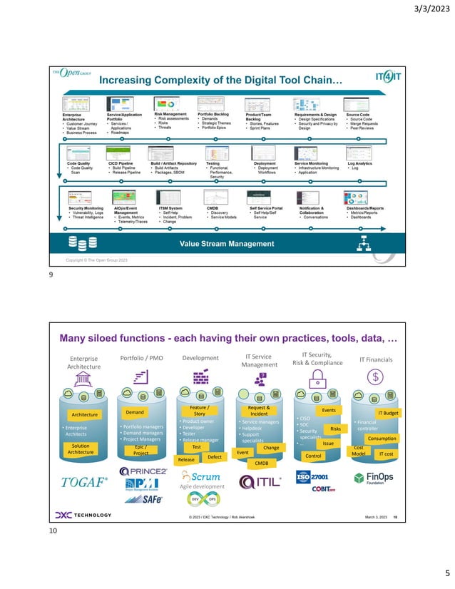 IT4IT - Manage the Digital Enterprise.pdf