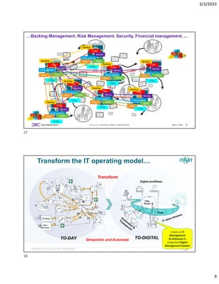 IT4IT - Manage the Digital Enterprise.pdf