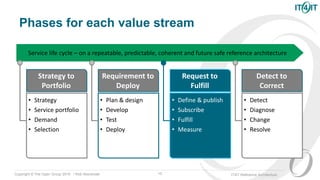 Request to Fulfill Presentation (IT4IT) | PDF
