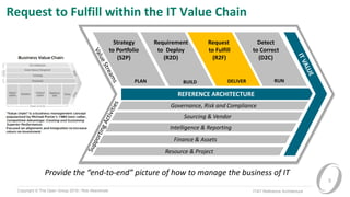 Request to Fulfill Presentation (IT4IT) | PDF