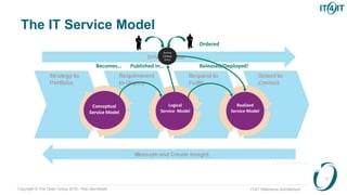 Request to Fulfill Presentation (IT4IT) | PDF | IT and Internet Support ...