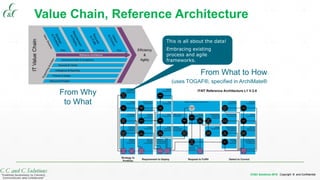 Running the Business of IT on ServiceNow using IT4IT | PPT