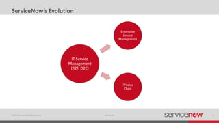 Running the Business of IT on ServiceNow using IT4IT | PPT