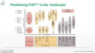 Running the Business of IT on ServiceNow using IT4IT | PPT