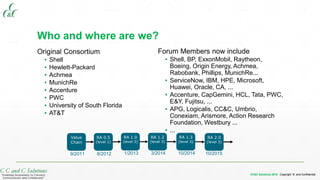 Running the Business of IT on ServiceNow using IT4IT | PPT