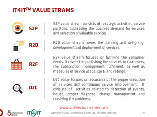 IT4IT Framework Overview | PDF