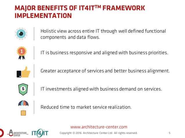 IT4IT Framework Overview | PDF