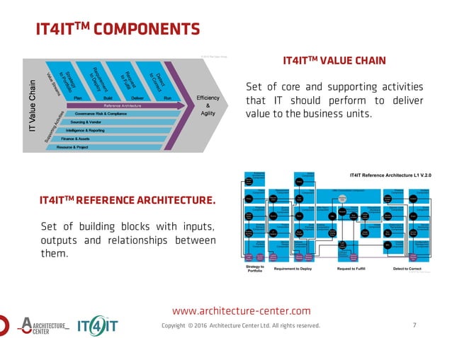 IT4IT Framework Overview | PDF