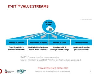 IT4IT Framework Overview | PPT