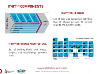 IT4IT Framework Overview | PPT