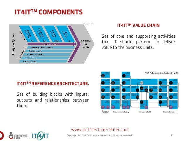 IT4IT Framework Overview