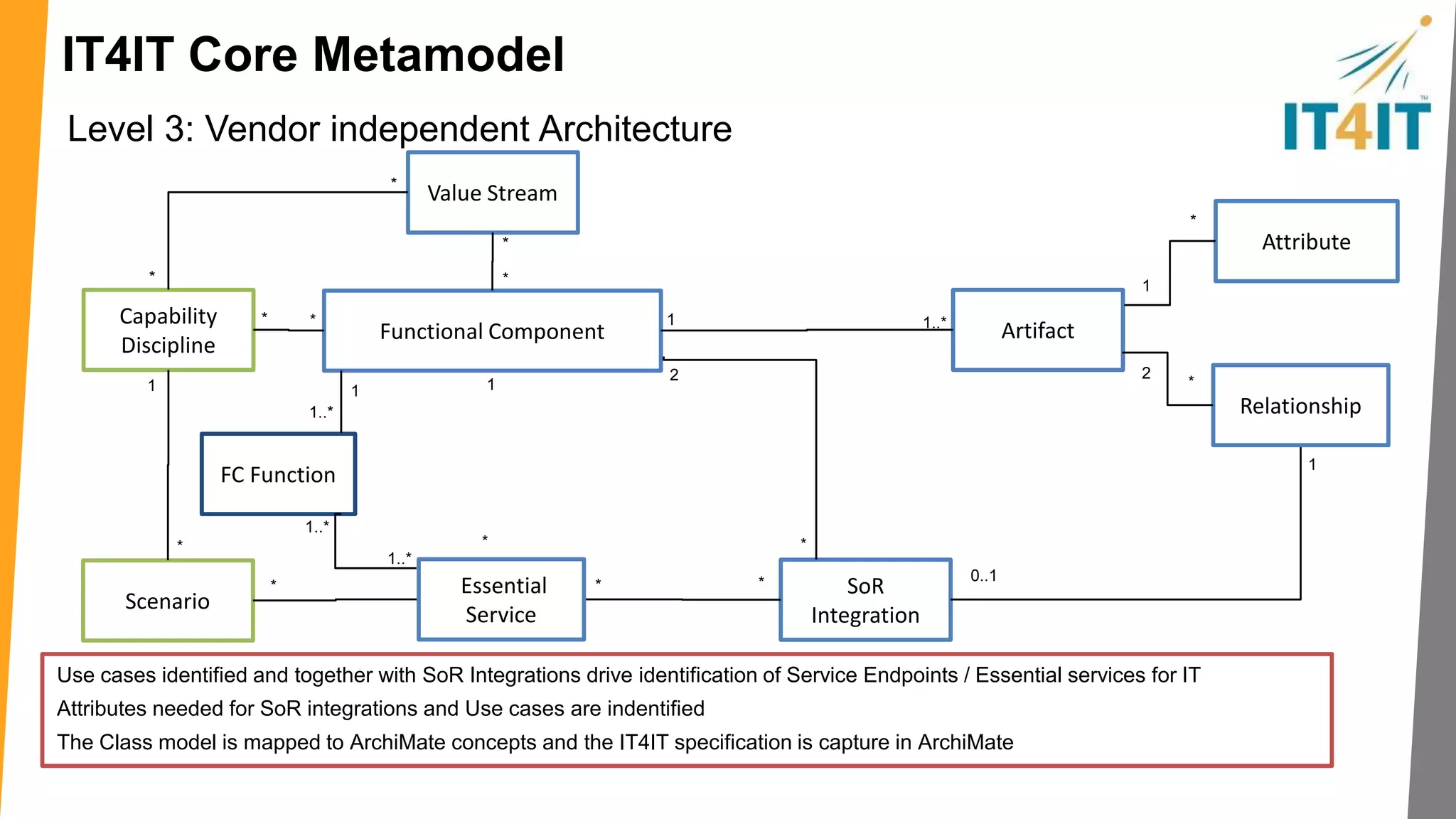IT4IT Overview (A new standard for IT management) | PPTX