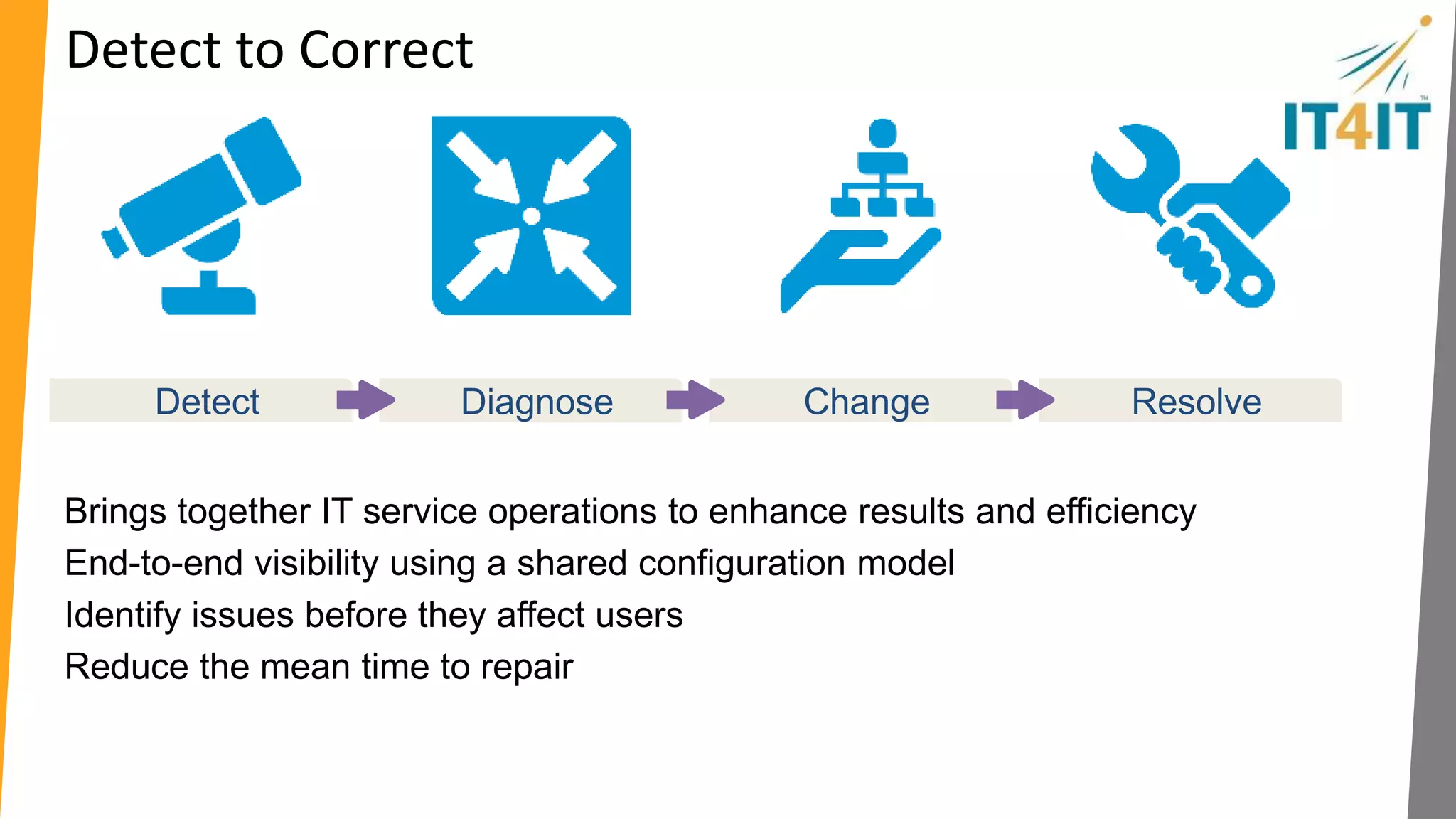 IT4IT Overview (A new standard for IT management) | PPTX