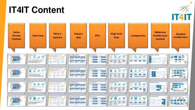 IT4IT Overview (A new standard for IT management)