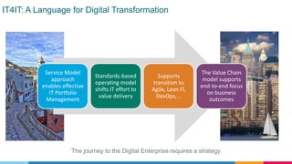 IT4IT - The Full Story for Digital Transformation - Part 1 | PPT