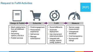 IT4IT - The Full Story for Digital Transformation - Part 1 | PPT
