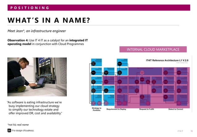 Introducing The Open Group IT4IT™ Standard | PPT