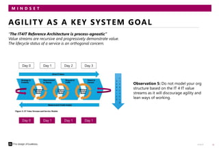 Introducing The Open Group IT4IT™ Standard | PPT