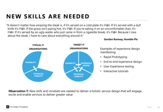 Introducing The Open Group IT4IT™ Standard | PPT
