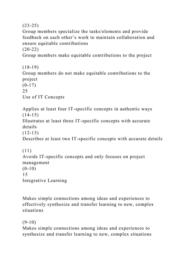 IT 500 Final Project Guidelines and Grading GuideOverview and.docx | Business Administration ...