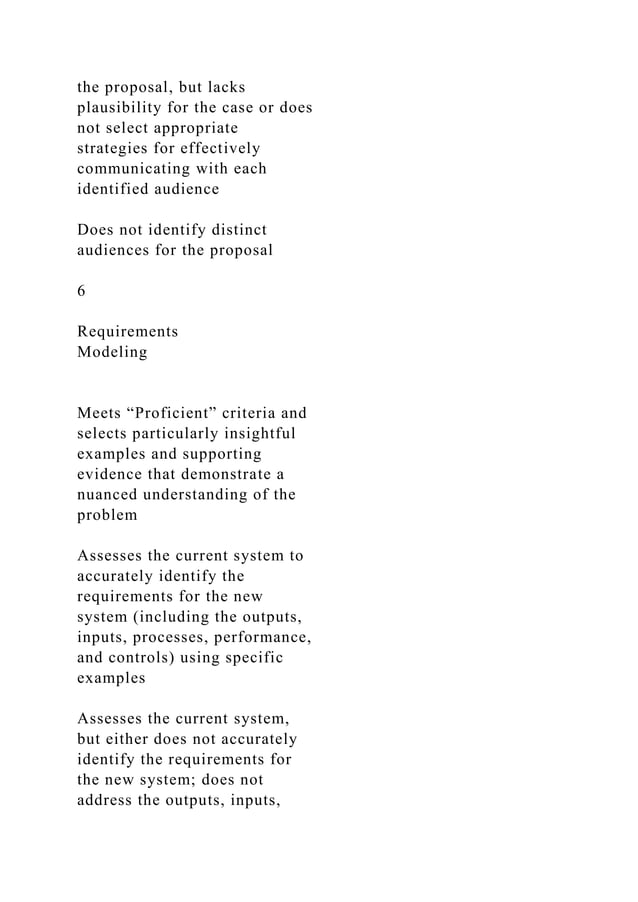 IT 510 Final Project Guidelines and Rubric Overview .docx | Computing | Technology & Computing