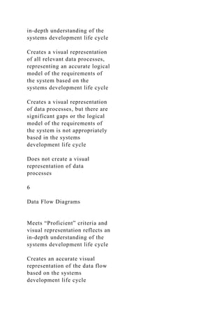 IT 510 Final Project Guidelines and Rubric Overview .docx