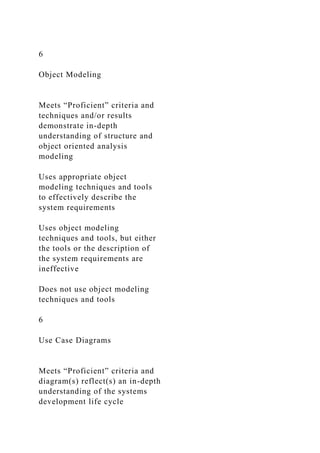 IT 510 Final Project Guidelines and Rubric Overview .docx