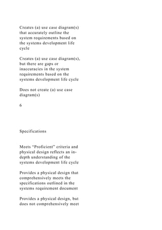 IT 510 Final Project Guidelines and Rubric Overview .docx