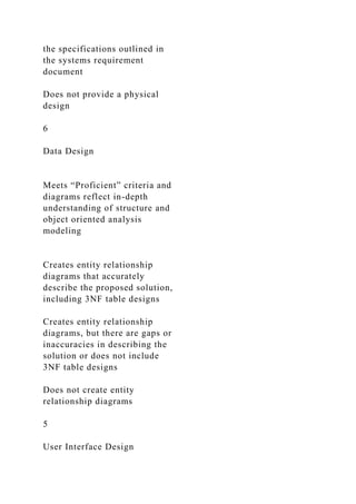 IT 510 Final Project Guidelines and Rubric Overview .docx