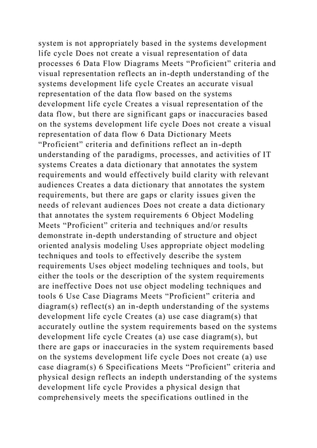 IT 510 Final Project Guidelines and Rubric Overview The final projec.docx