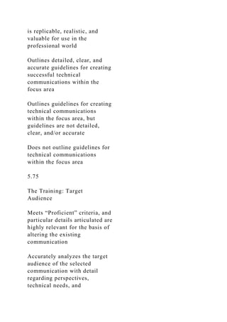 IT 520 Final Project Guidelines and Rubric Overview .docx