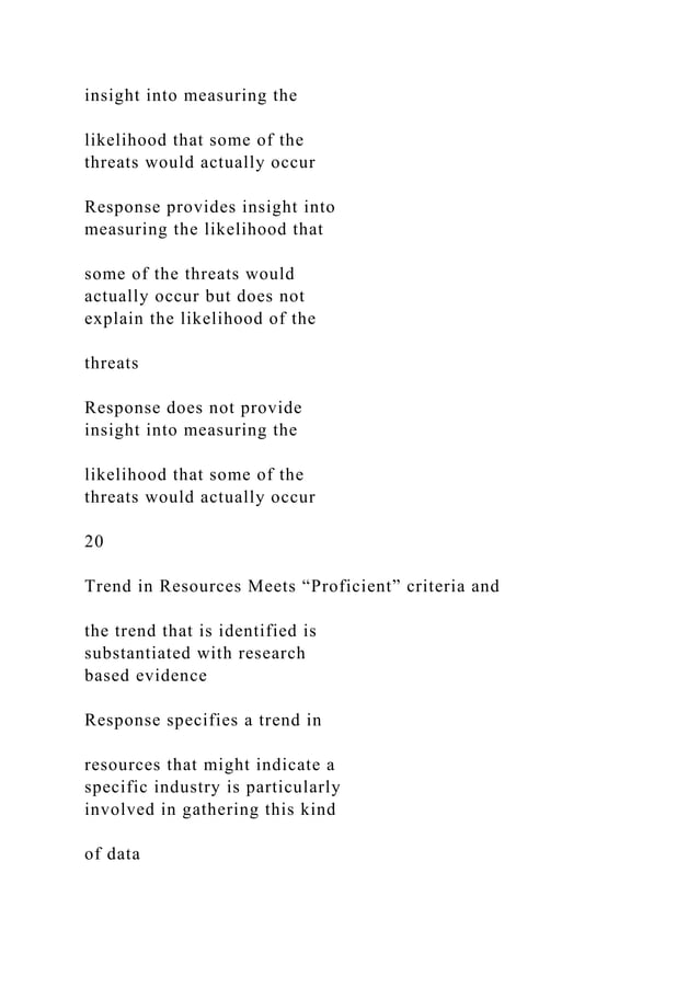 IT 549 Scenario Assignment Module Six Guidelines and Rubric .docx