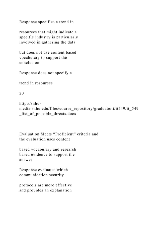 IT 549 Scenario Assignment Module Six Guidelines and Rubric .docx
