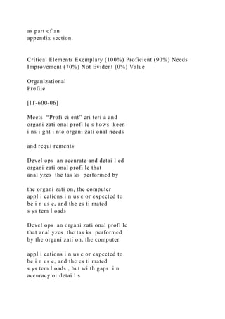 IT 600 Final Project Guidelines and Rubric Overview.docx