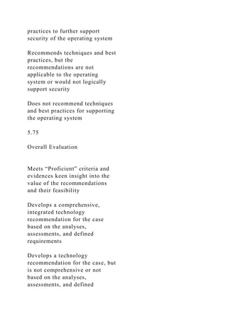 IT 600 Final Project Milestone Two Template Analytical Organi.docx