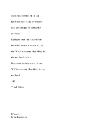 IT 625 Module Four Activity Guidelines and Rubric Conveyor.docx