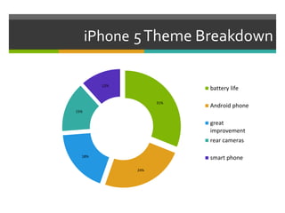 Apple iPhone Sentiment Analysis | PPTX