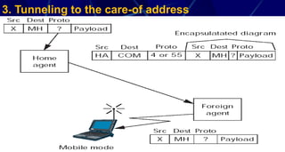 It6601 mobile computing unit2 | PPT